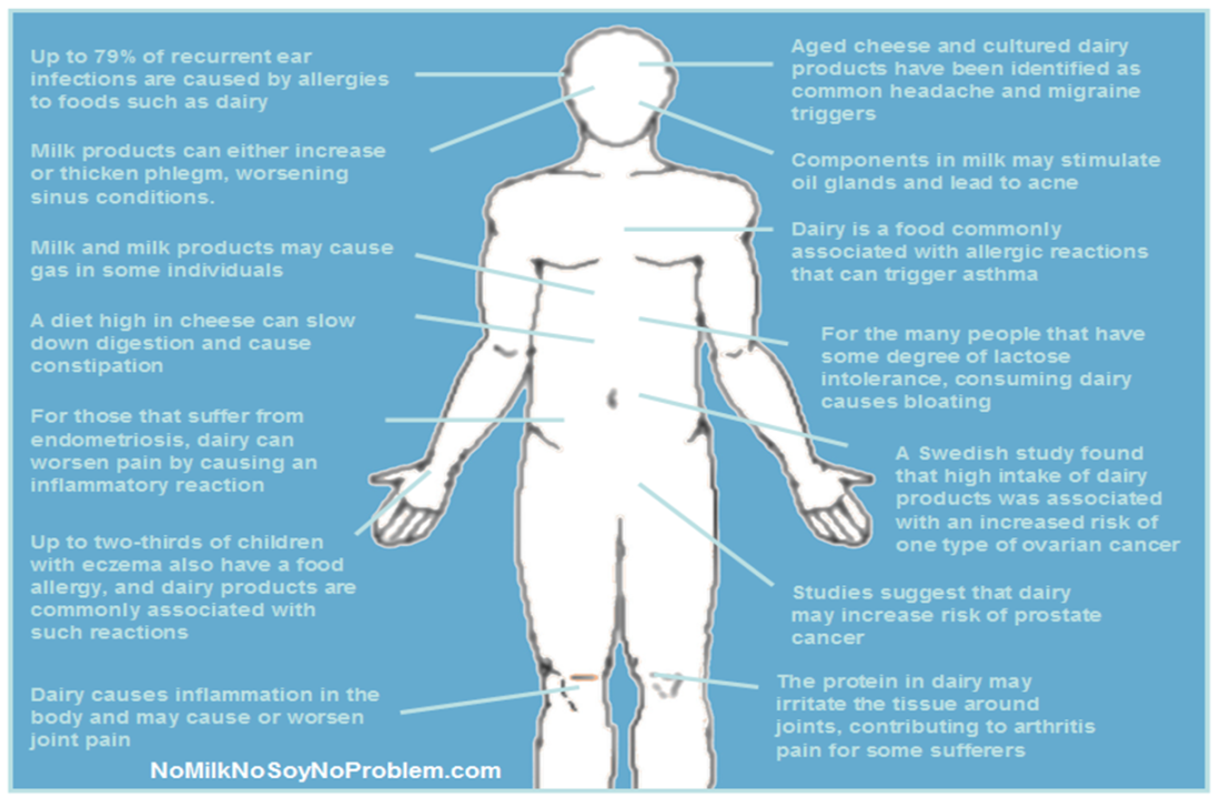 What side effects can dairy cause?