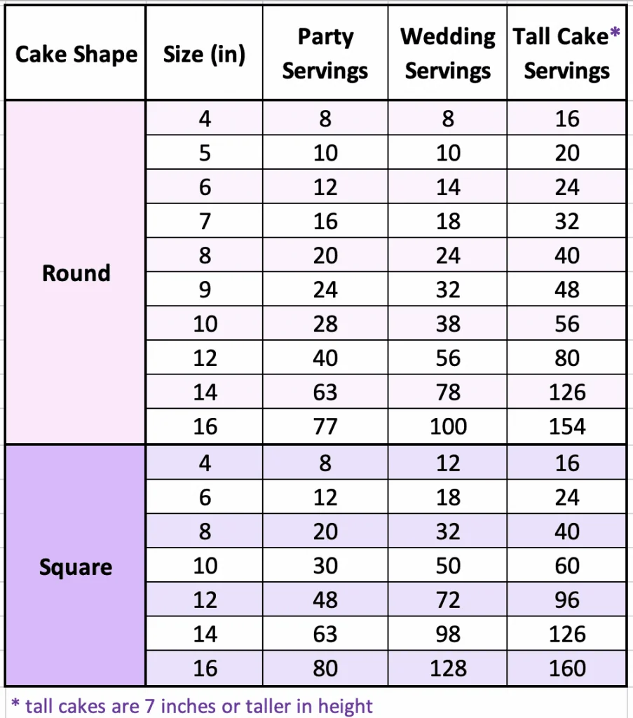 What size cakes per person?