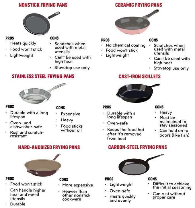 What size is considered a large frying pan?