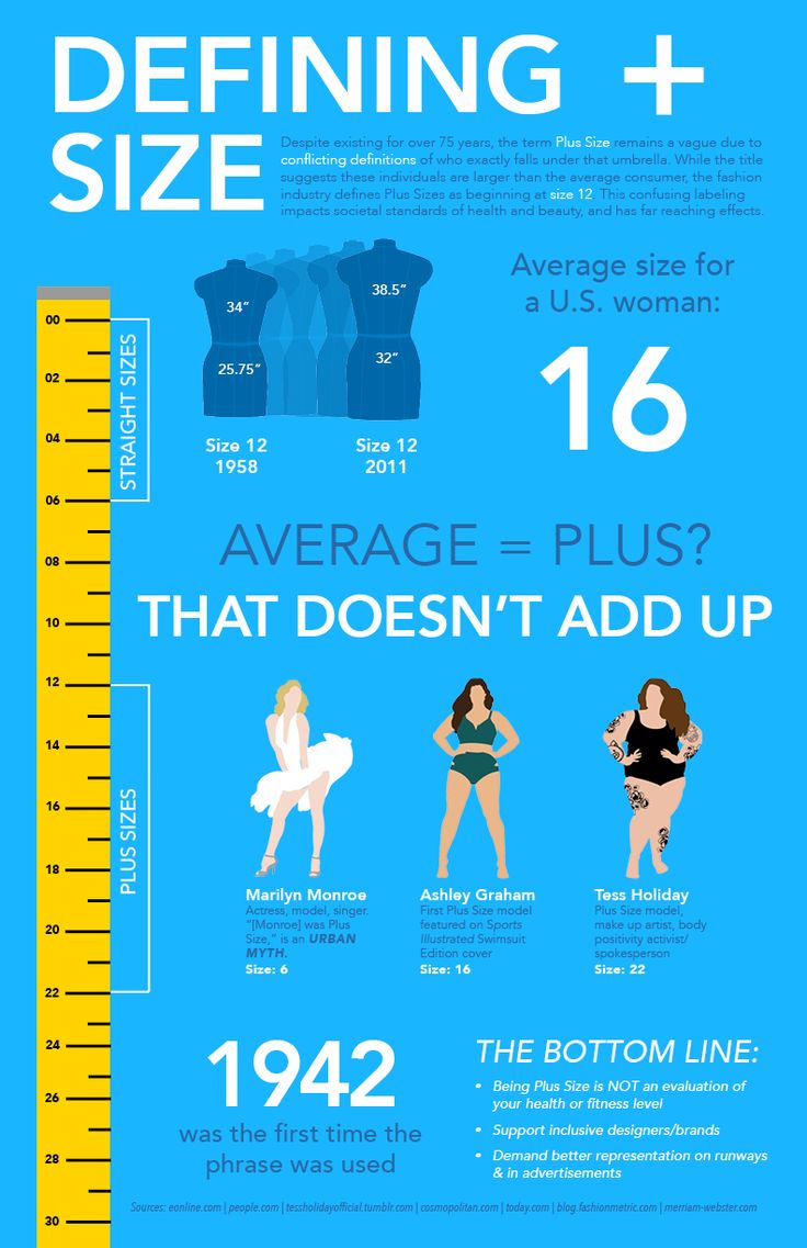 What size is considered plus-size?