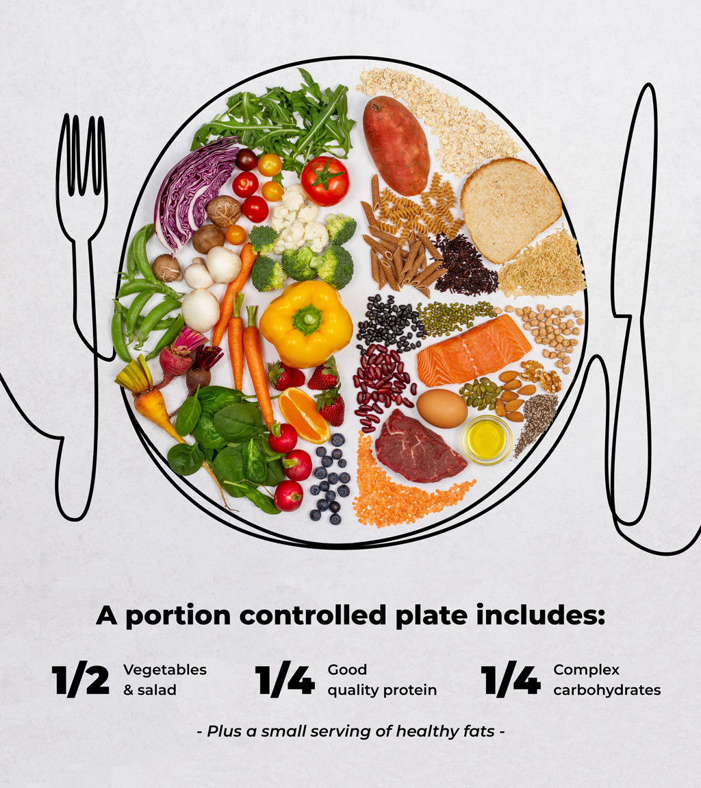 What size plate should I use for portion control?