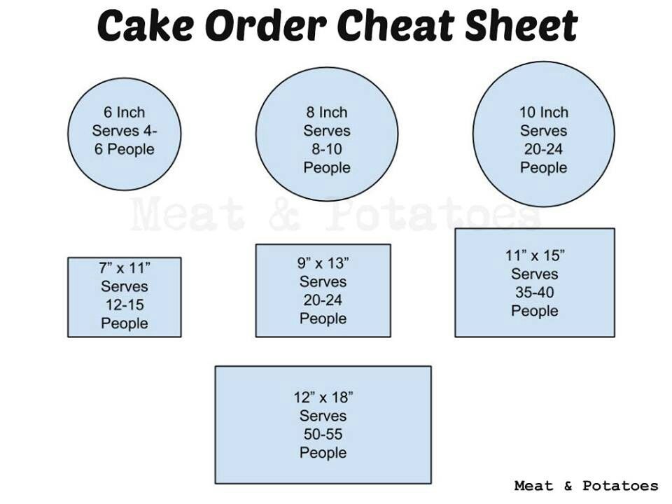 What Size Sheet Cake Do I Need For 40 Guests 2022 QAQooking wiki