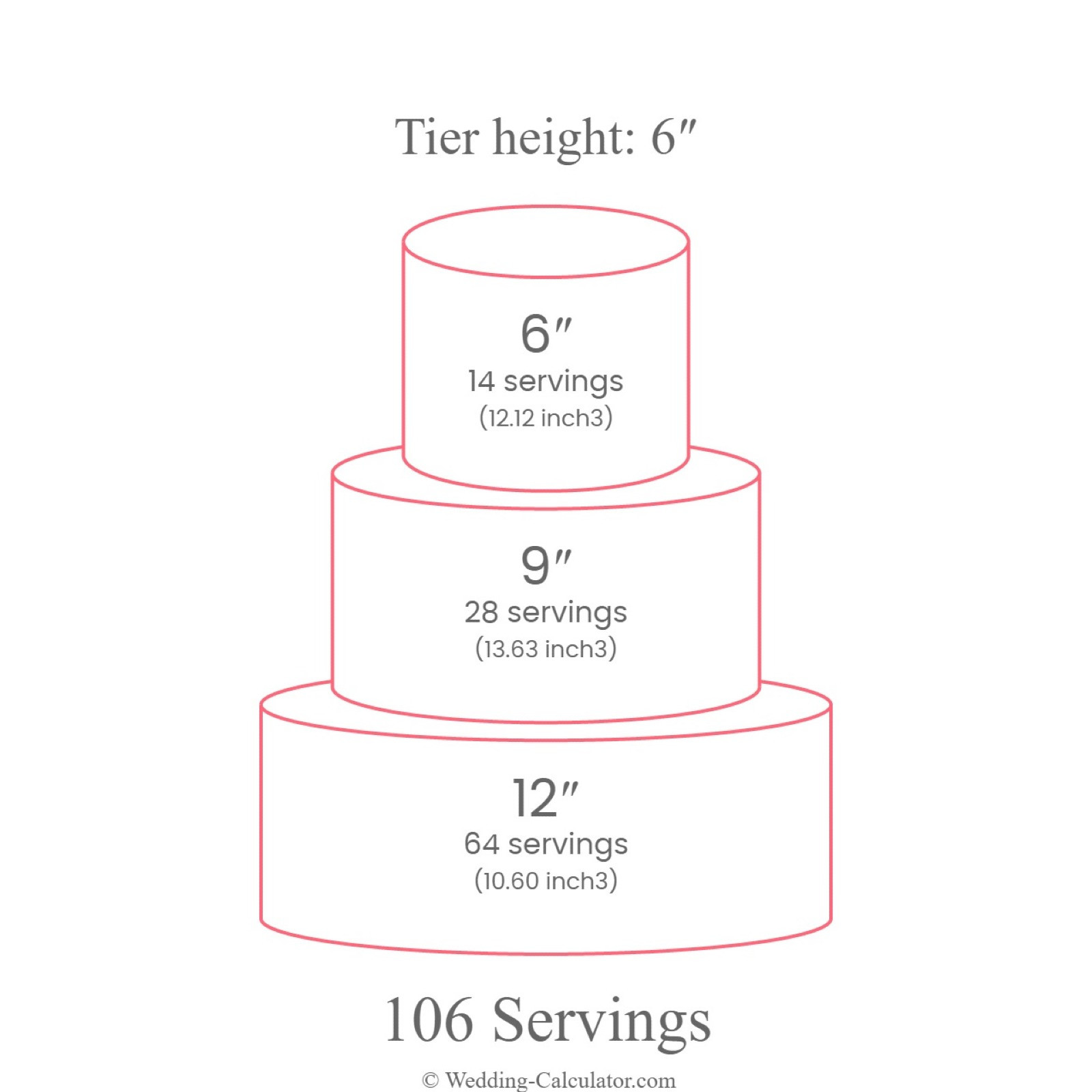 What size should a 3 tier wedding cake be?