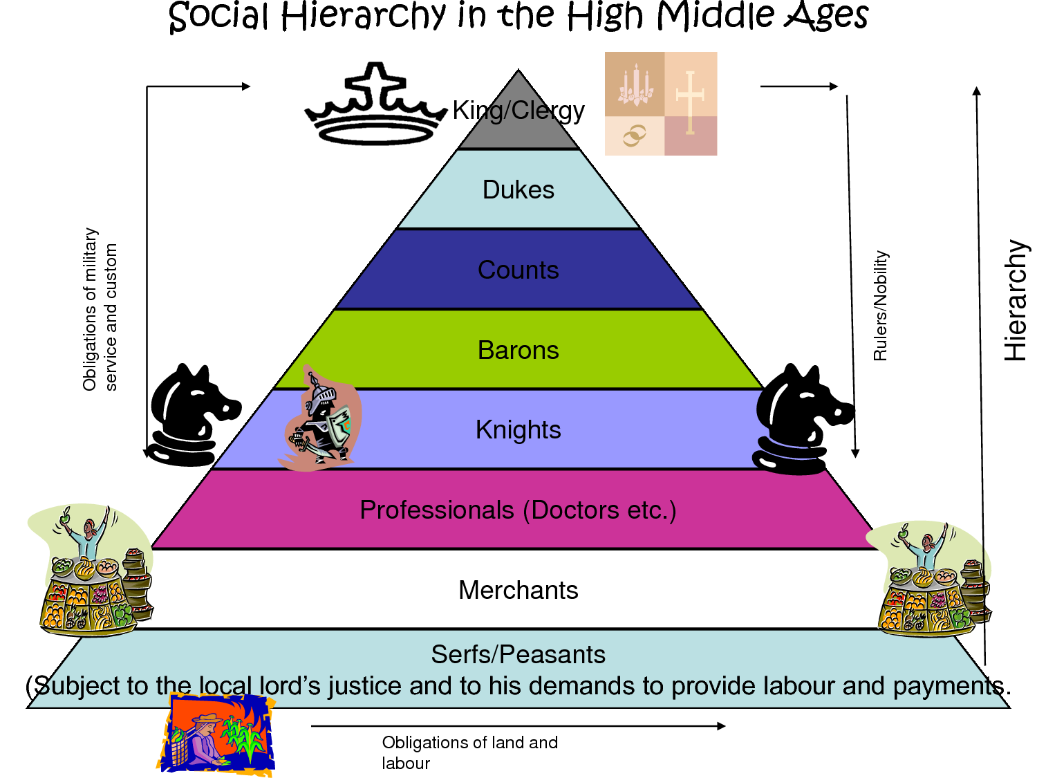 What social class were doctors in the Middle Ages?