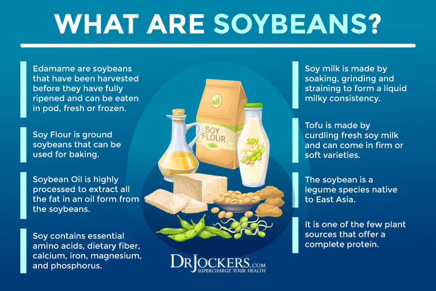 What soy is not good for you?