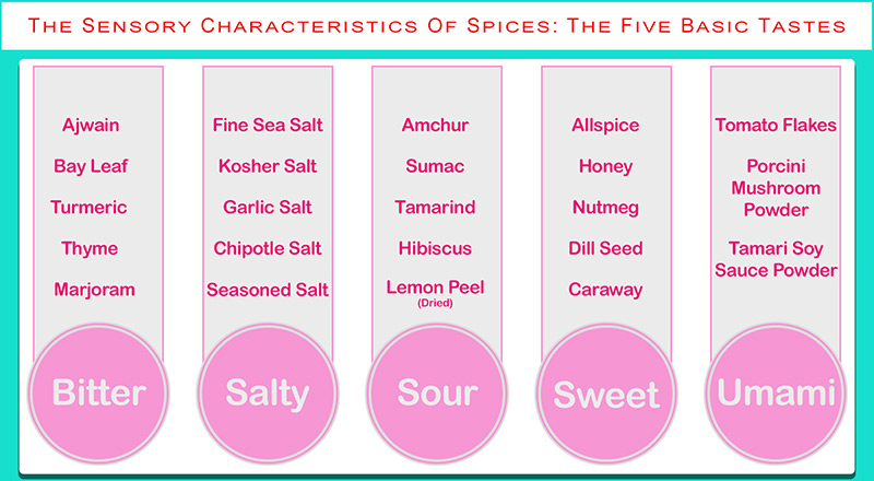 What spices are sour?