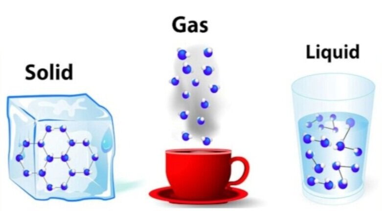 What state of matter is a cup?