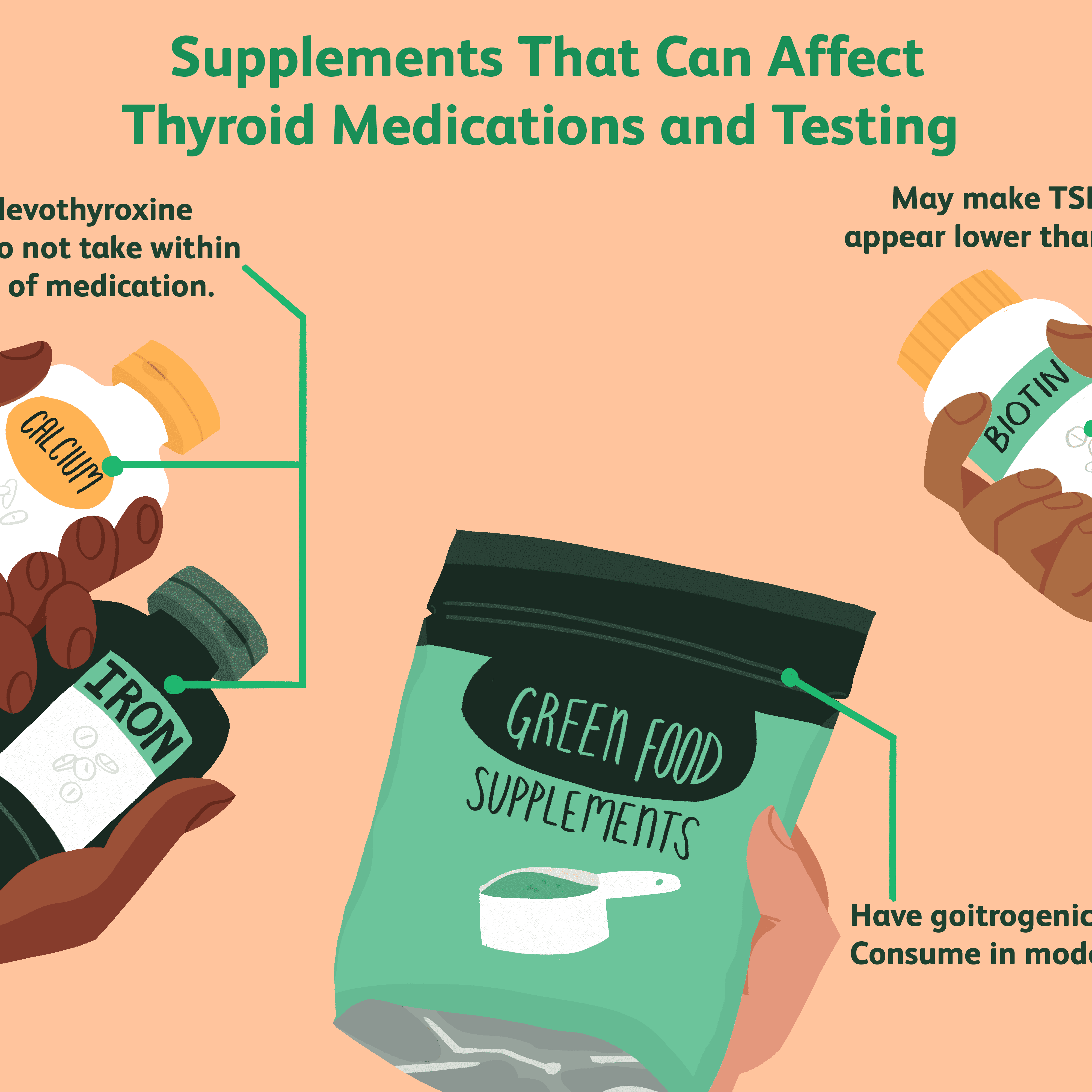 What supplements interfere with thyroid medication?