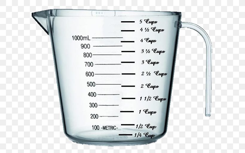 What system of measurement is a cup?