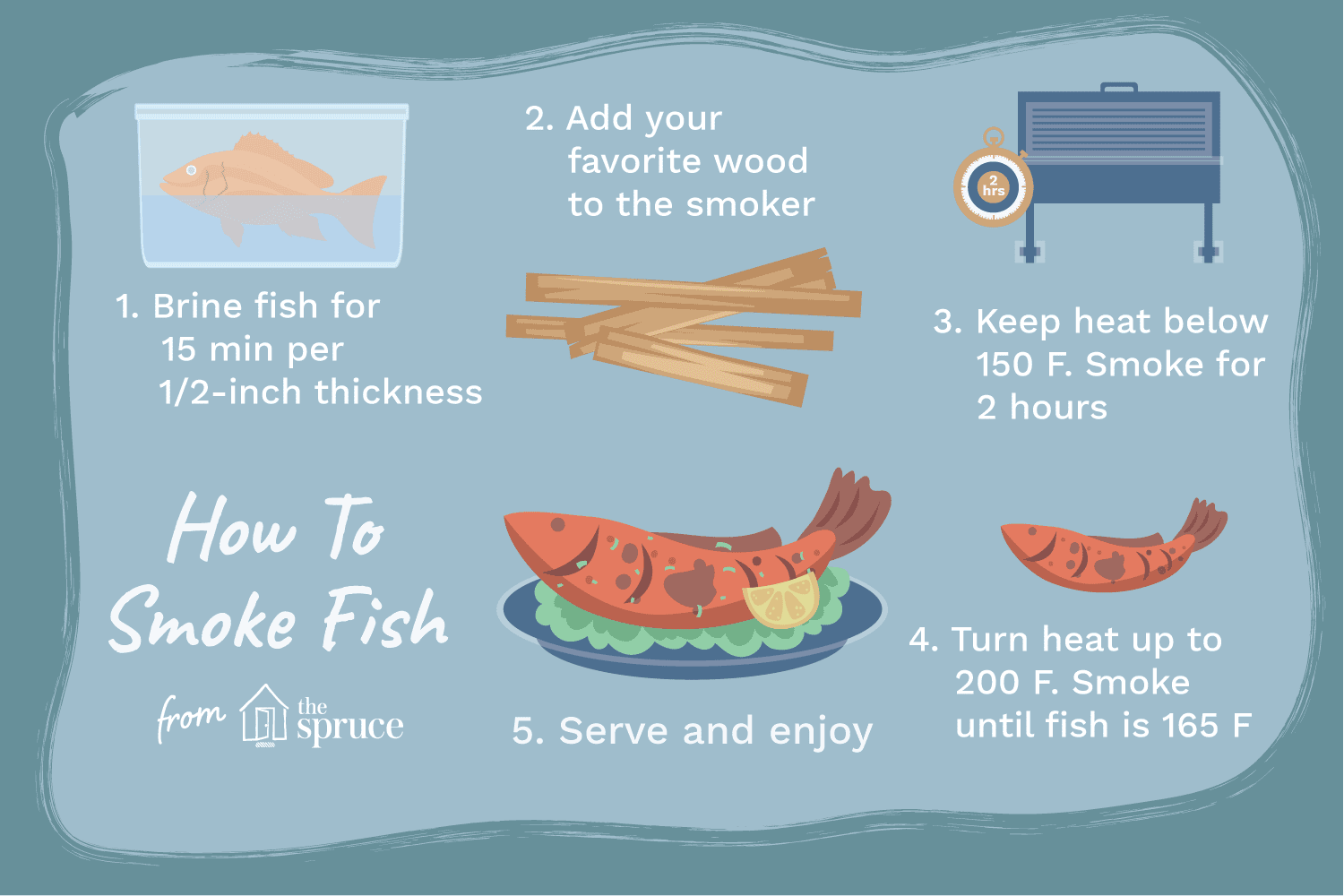 What temp should smoked fish be when done?