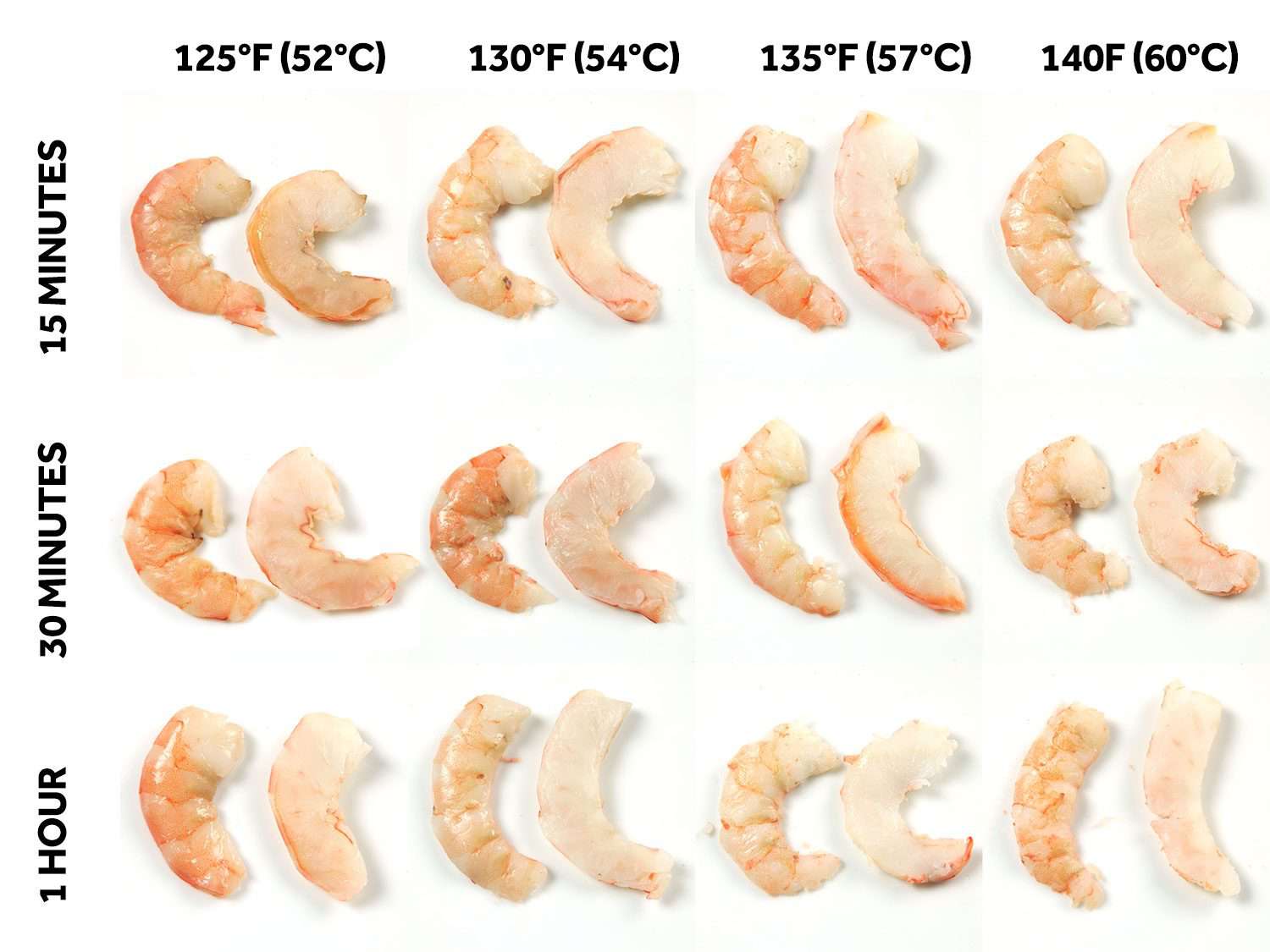 What temp should you cook prawns?