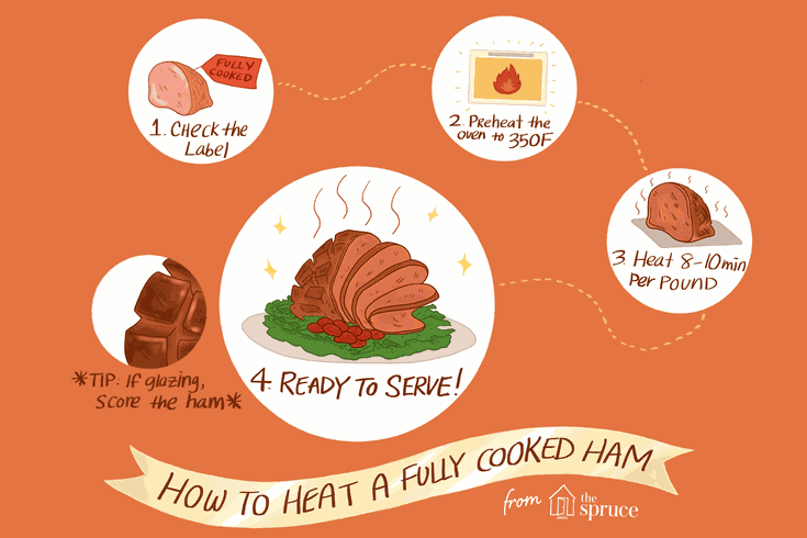What temperature do I cook a fully cooked ham to?