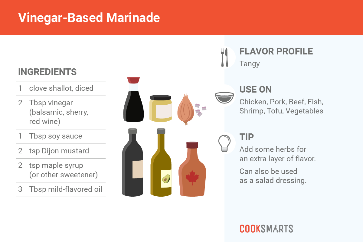 What temperature is best for marinade?