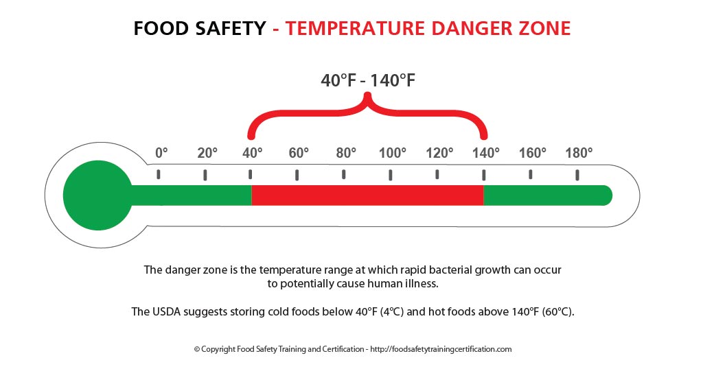 What temperature is safe for soup?