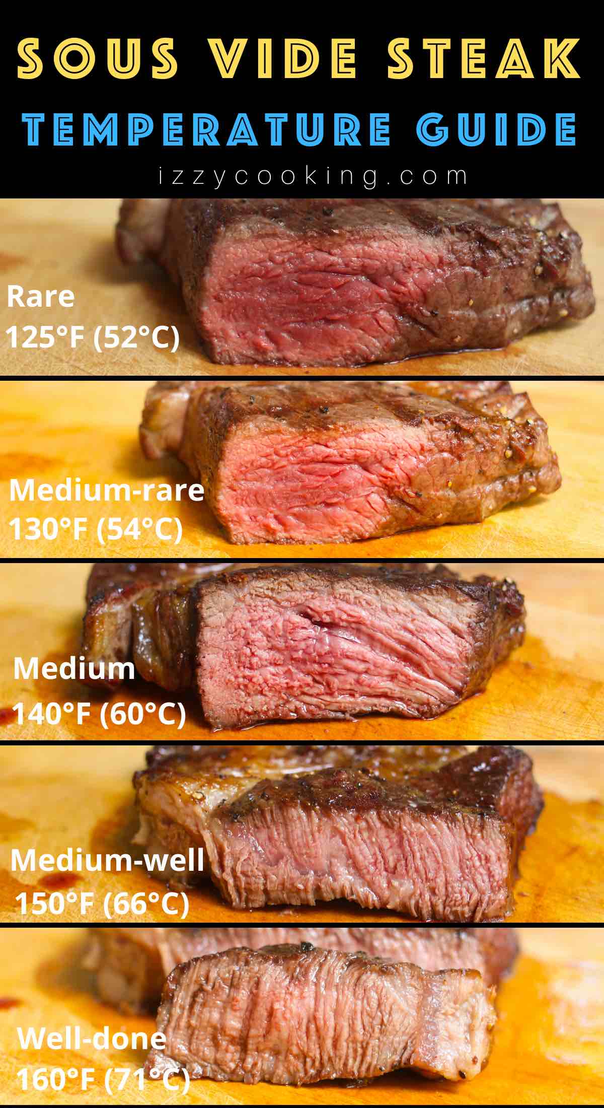 What temperature is well done beef in Celsius?