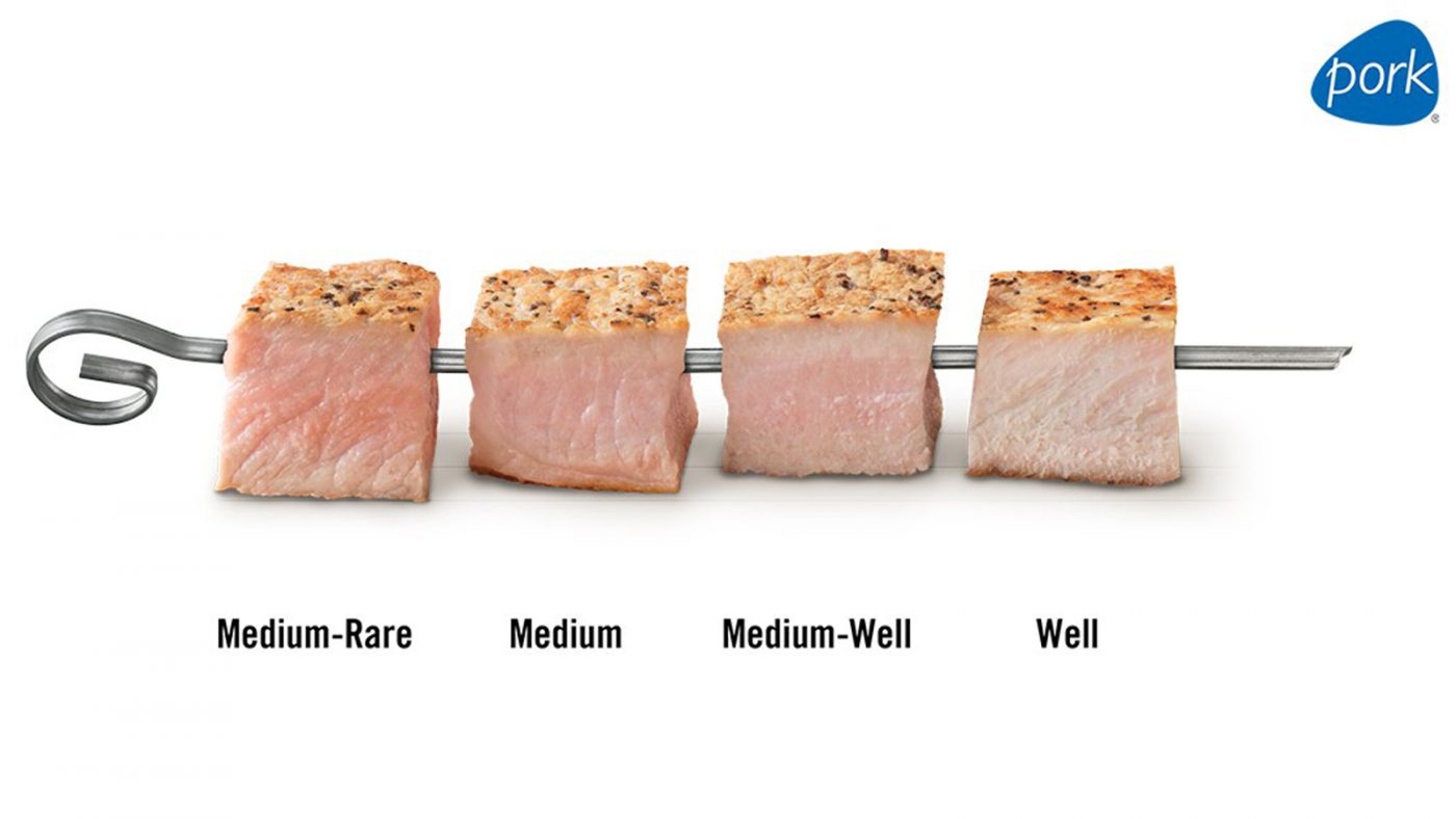 What temperature should chicken be cooked medium rare?