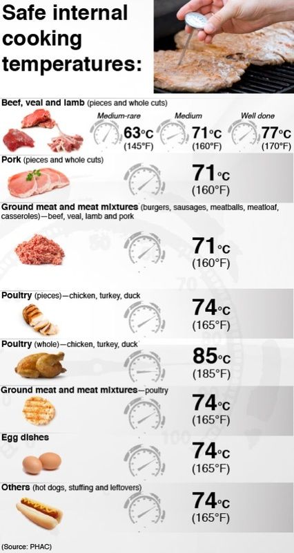 What temperature should meat be cooked to Celsius?