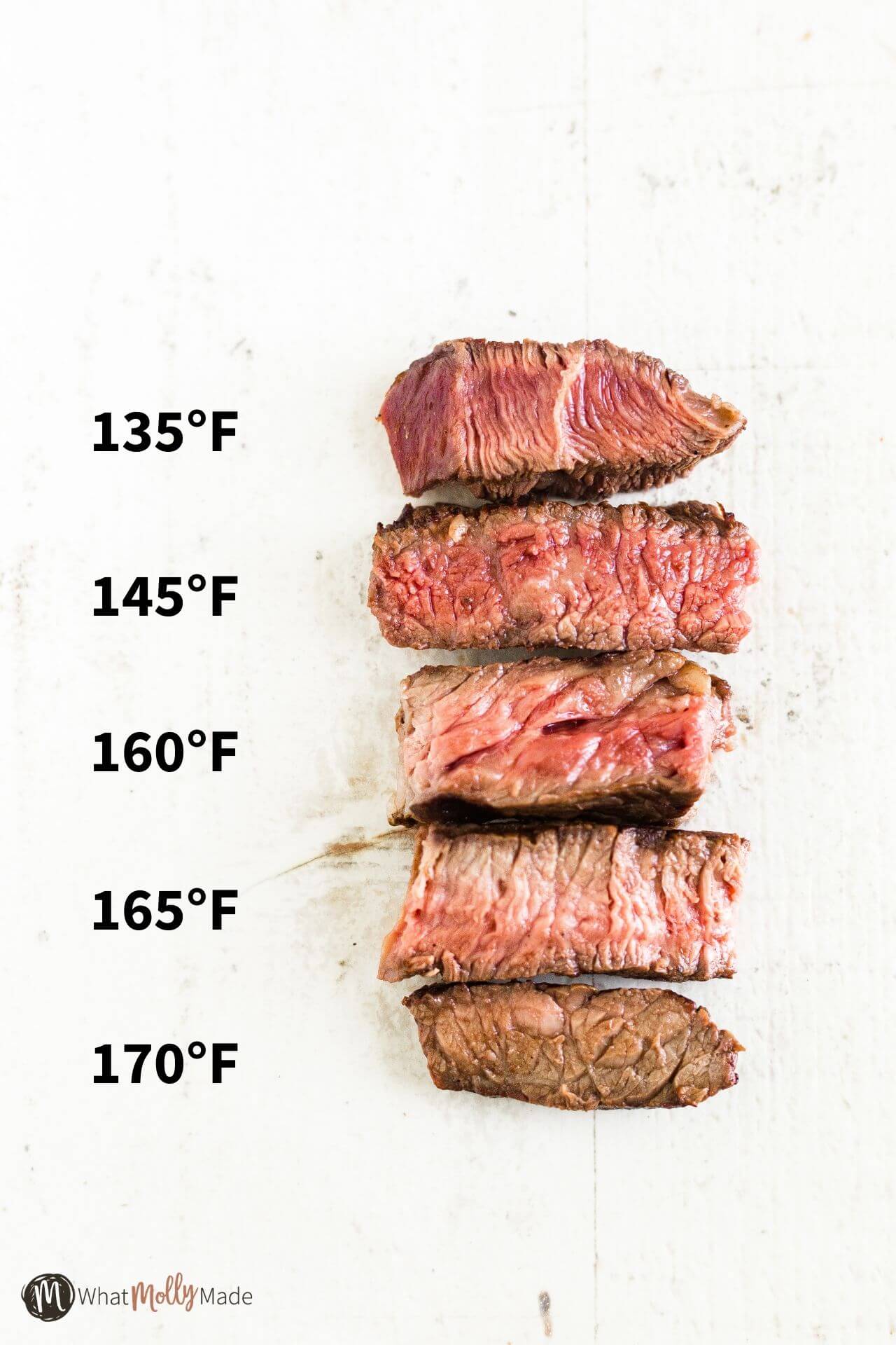 What temperature should meat be cooked?