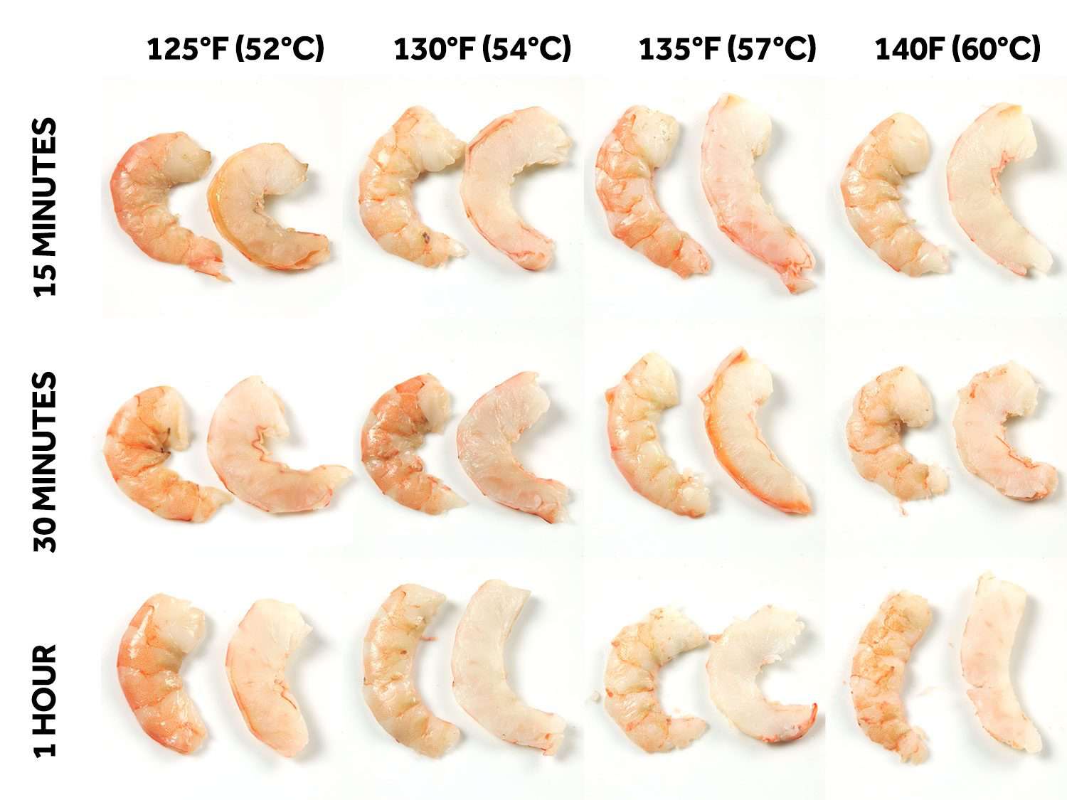 What temperature should prawns be cooked to Celsius?