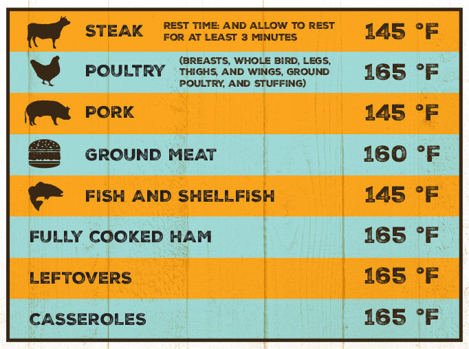 What temperature should rockfish be cooked to?