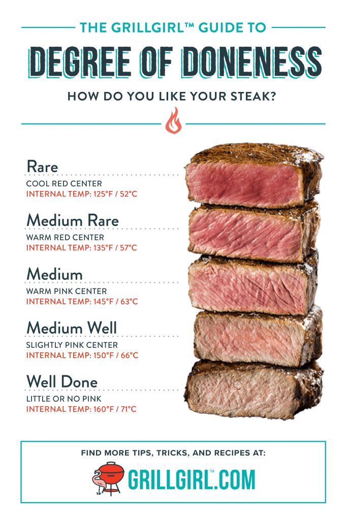 What temperature should the grill be for filet mignon?