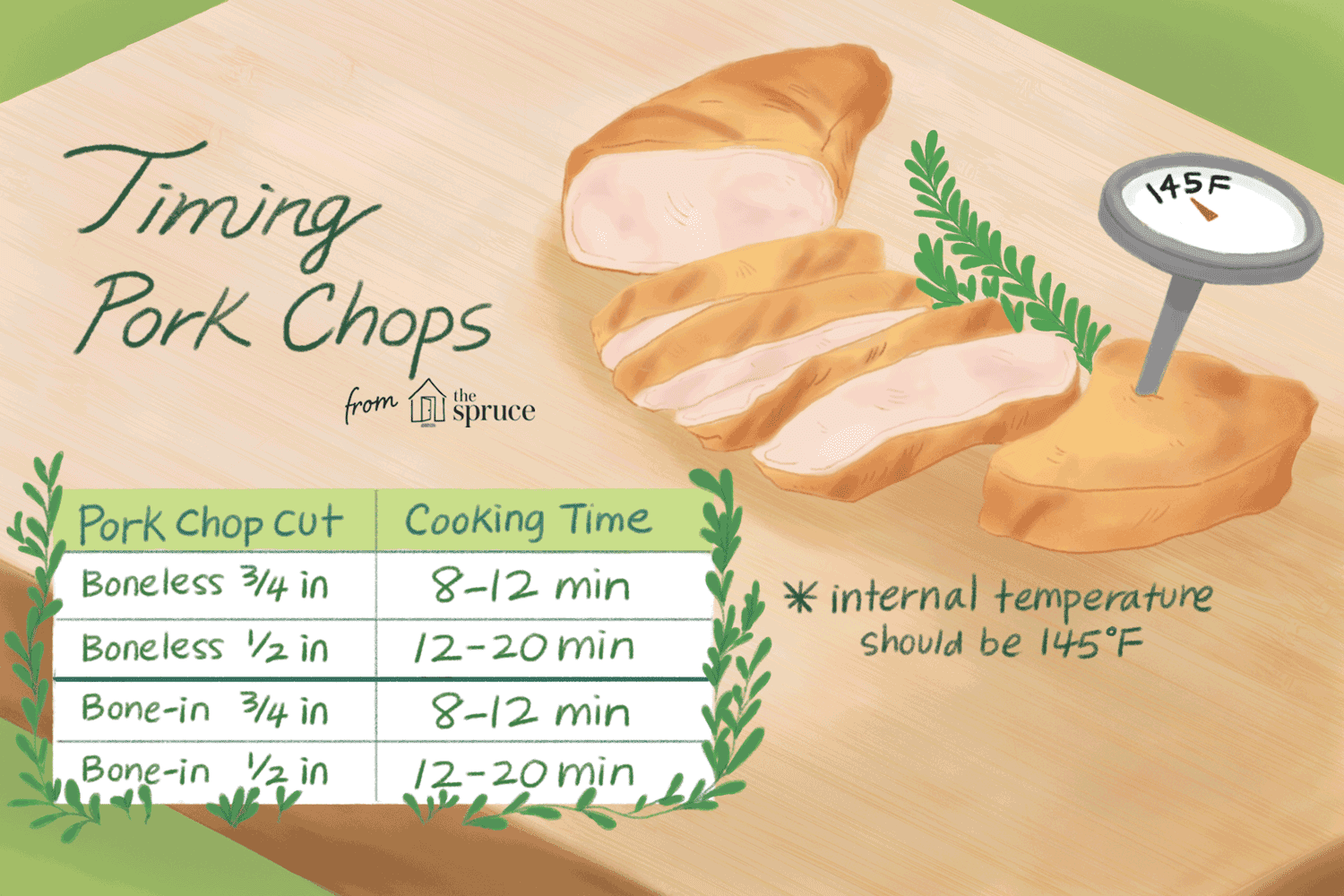 What temperature should thin pork chops be cooked at?
