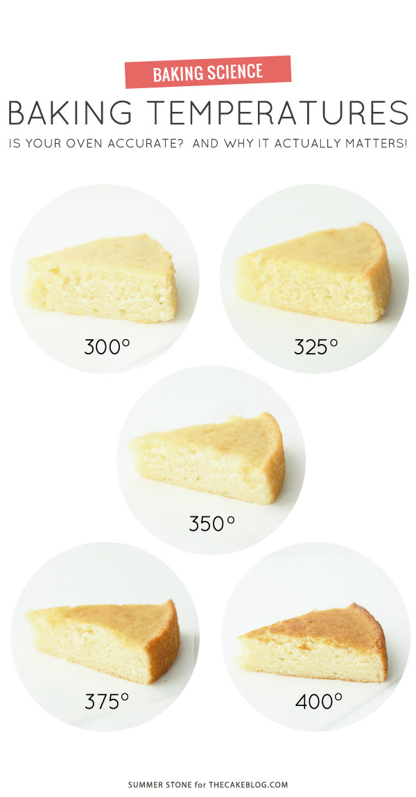 What temperature should you bake a cake?