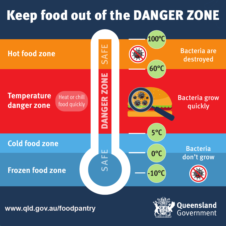 What temperature should you reheat food to prevent food poisoning?