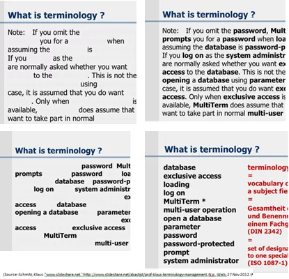 What terminology means?