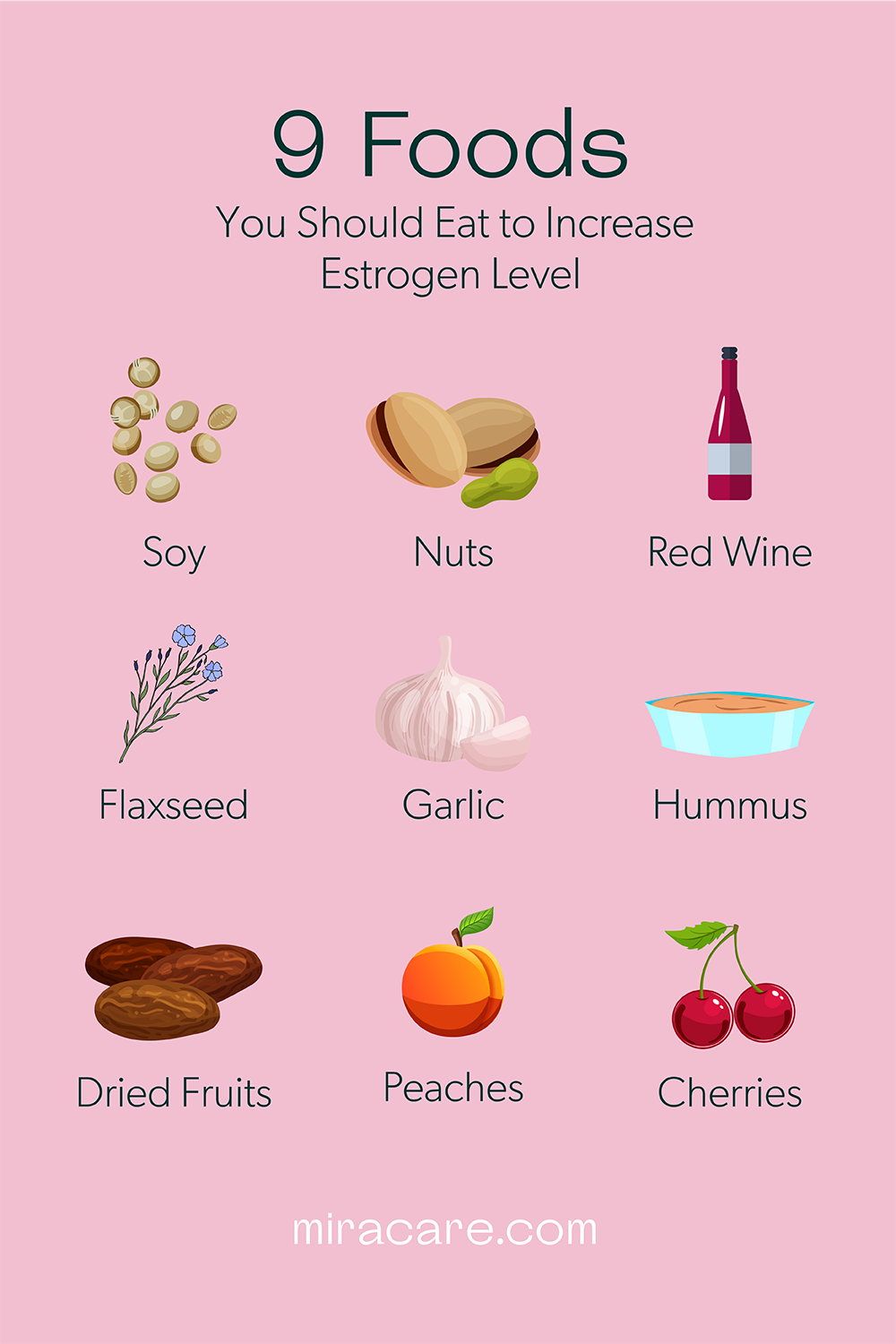 What things raise estrogen levels?