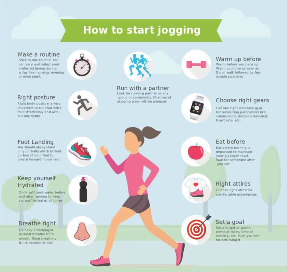 What to avoid during running?