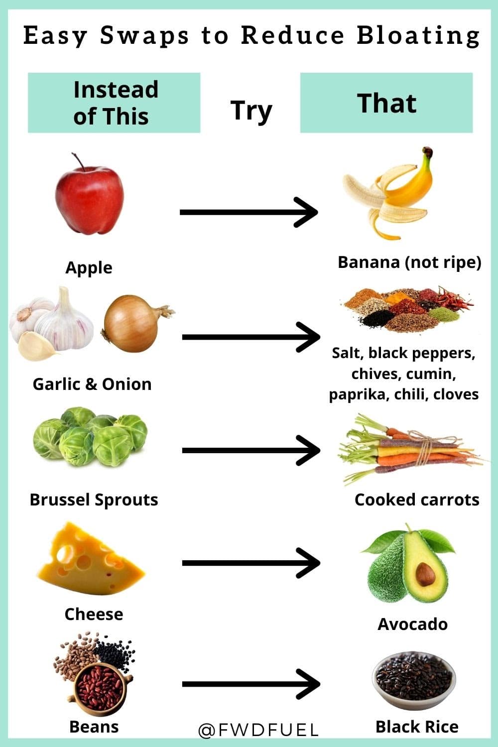 What to stop eating to stop bloating?