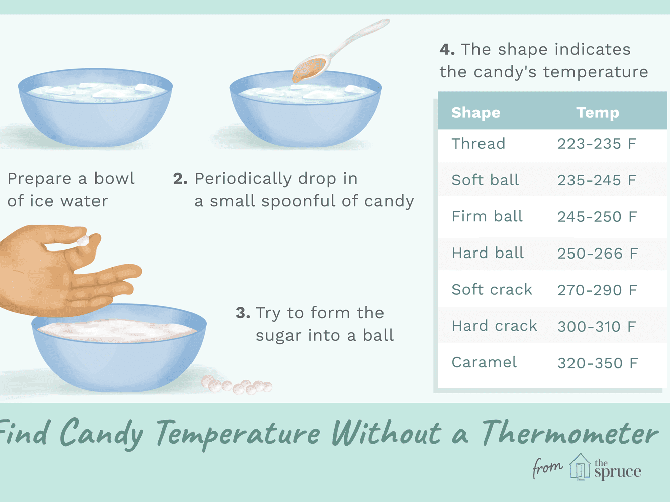 What to use if you don't have a thermometer for cooking?