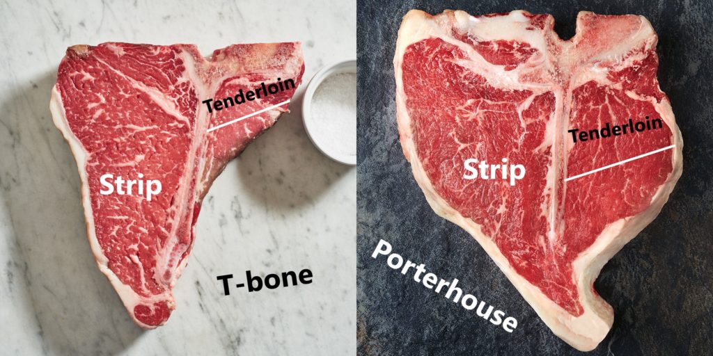 What two steaks are in a ribeye?