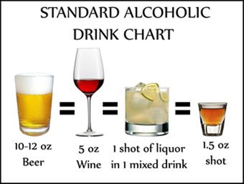 What type of alcohol is easiest on the stomach?