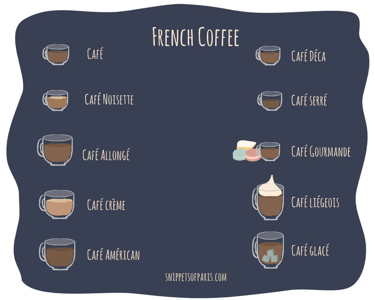 What type of coffee do the French drink?