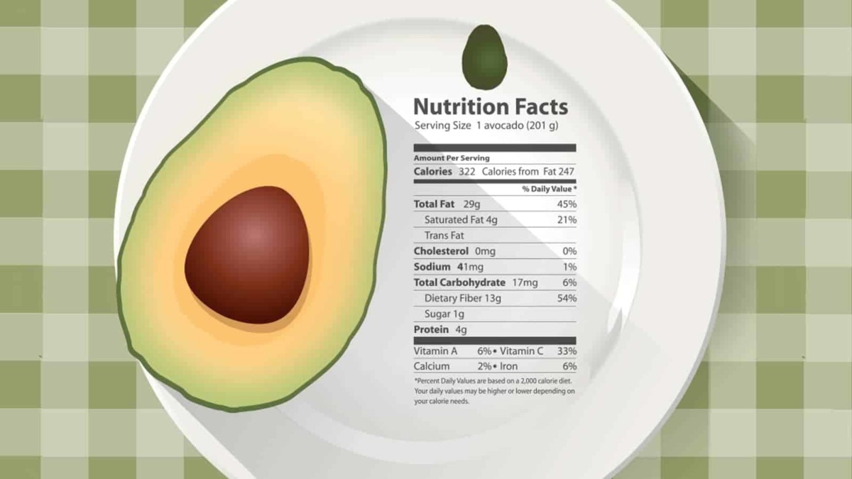 What type of fat is avocado?