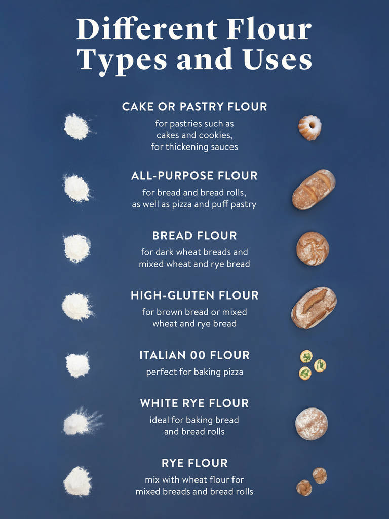 What type of flour is used for bread?