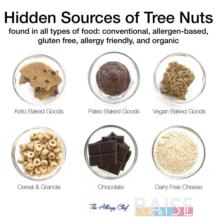 What type of food can nuts often be a hidden ingredient?