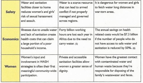 What type of impact is a lack of drinking water?