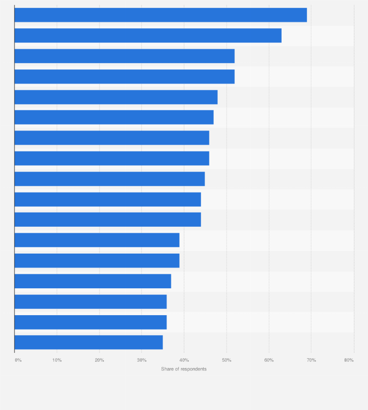 What type of juice is the most popular?