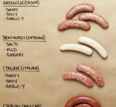What type of meat is sausage meat?