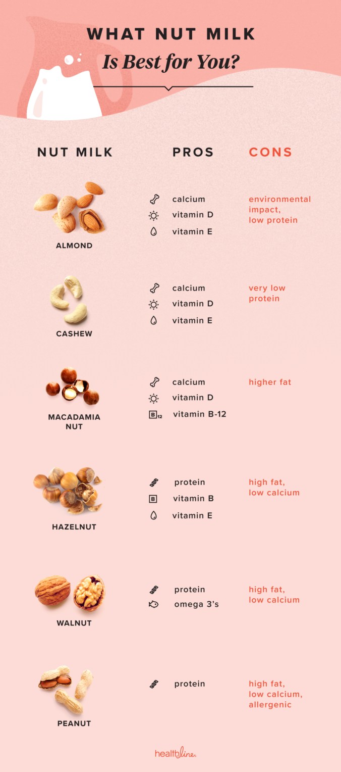 What type of milk has the most calcium?