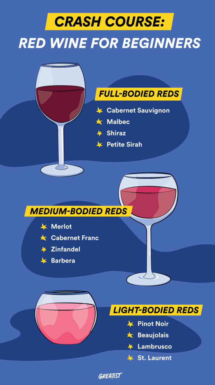 What type of red wine is best for stew?