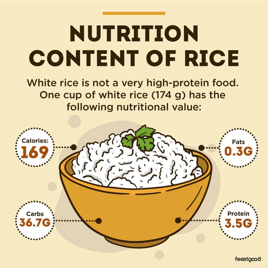 What type of rice is highest in protein?