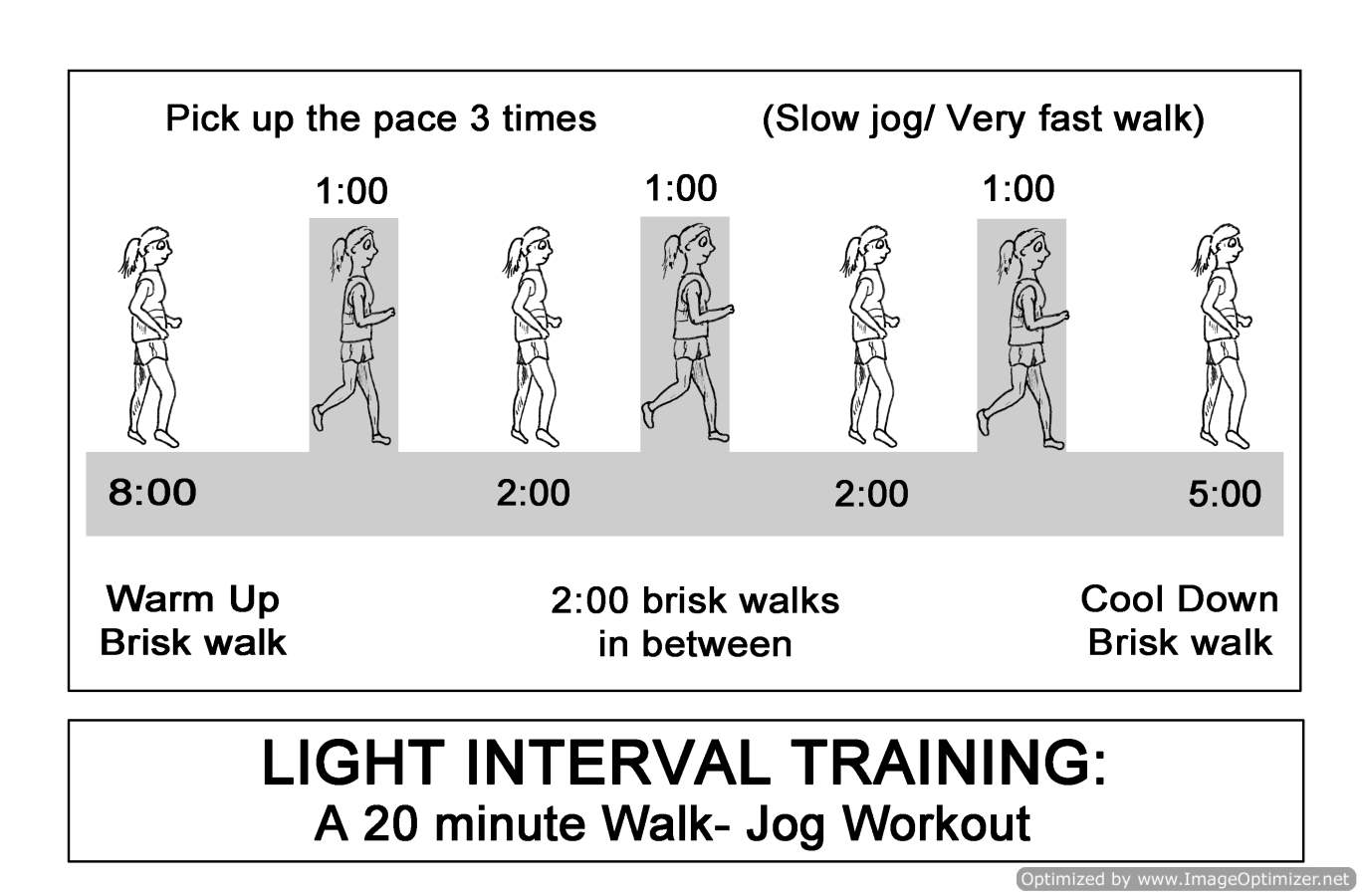 What type of running burns the most fat?