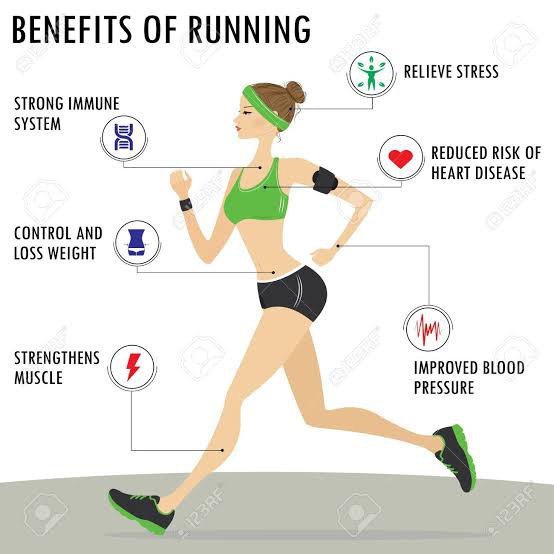 What type of running is best for fat loss?