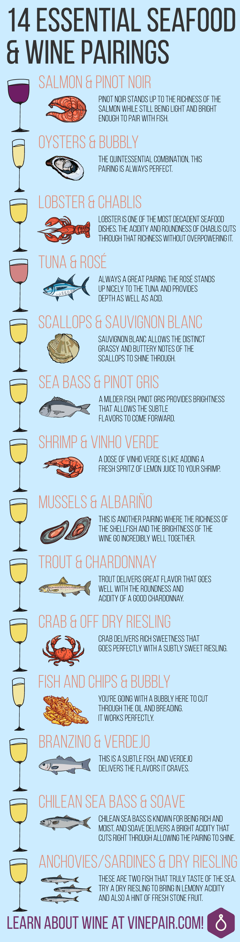 What type of wine goes well with fish?