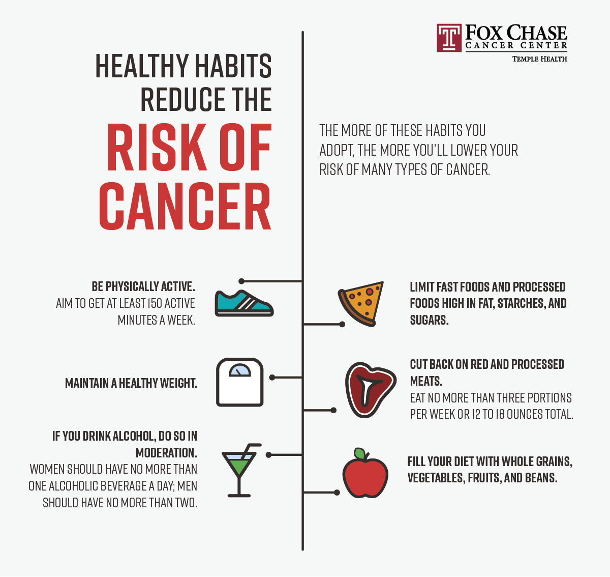 What types of diets decrease the risk of cancer?