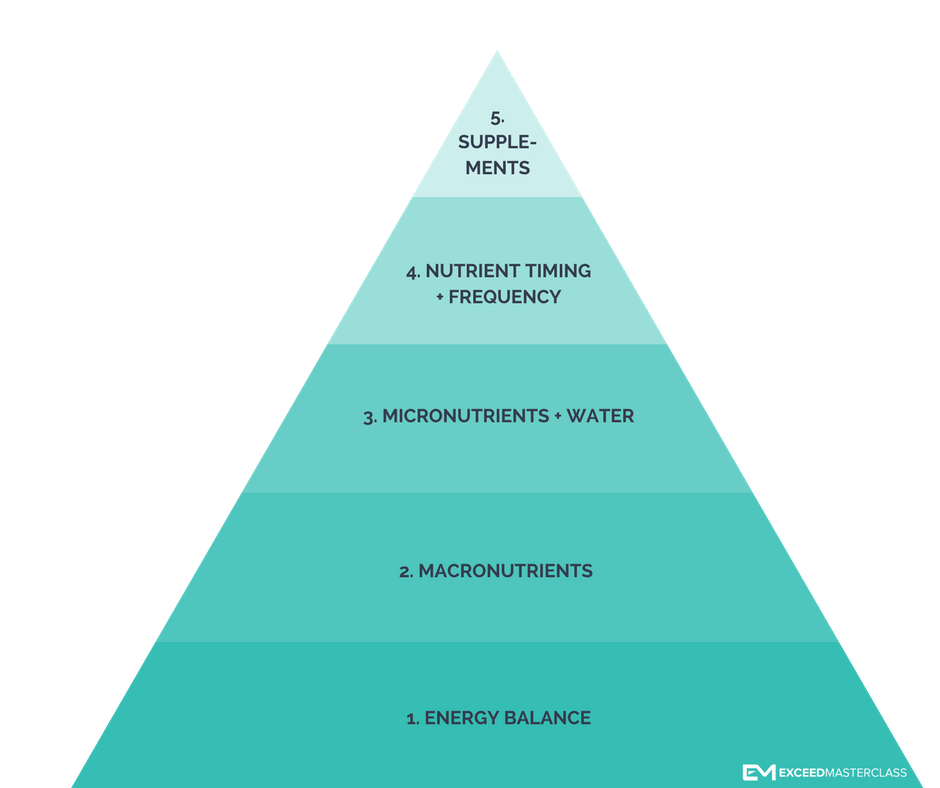 What types of energy do endurance athletes need?